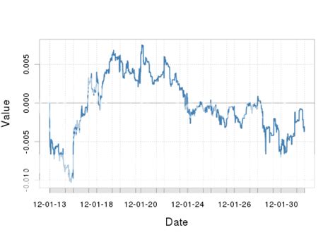 The Power Of Rcpp R Bloggers