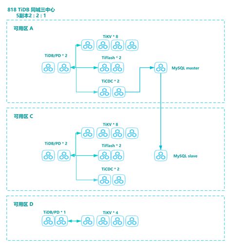 专栏 TiDB 在 汽车之家 全球汽车夜的应用 TiDB 社区