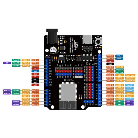 Acebott Esp32 Max 10 Development Board Createspace