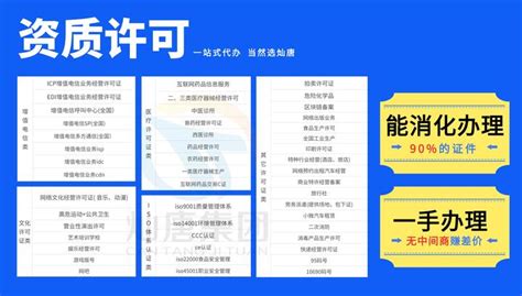 收藏！公司办理资质许可证一览表！ 知乎