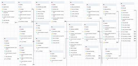 Github Minelsen Backend Kariyerimbu Java Spring Framwork Ve Postgresql Veri Taban