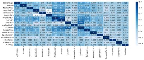 GitHub Oxerz Real Estate Data Analysis And Price Prediction Data Cleaning EDA And ML Models
