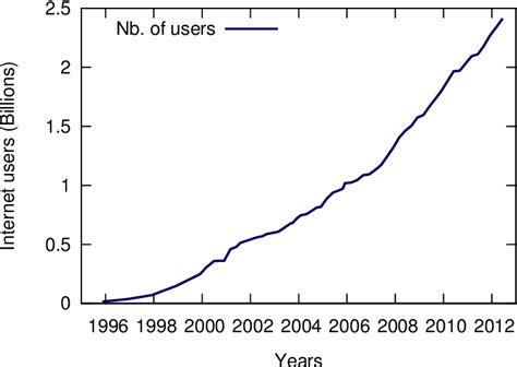 figure 1 1 from bio inspired routing and resource management for future