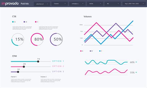 Build Custom YouTube Channel Performance Dashboard For Insightful Analytics And Scheduled
