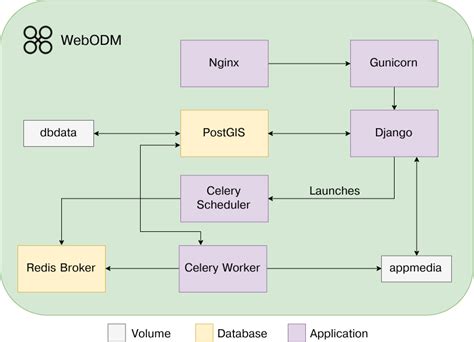Github Opendronemapwebodm User Friendly Commercial Grade Software