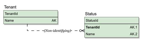 Linux Terminal Proxy Or Screen Without Terminal Emulation Super User