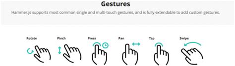 Useful JavaScript Libraries And Resources For Developers