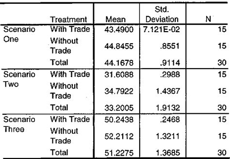 table i from a weighted sum genetic algorithm to support multiple party