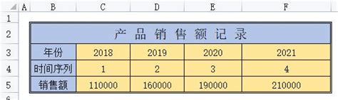 Excel中预计销售额的计算教程（基于直线回归法） 趣帮office教程网