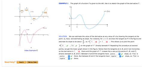 Solved The Graph Of A Function F Is Given To The Left Use