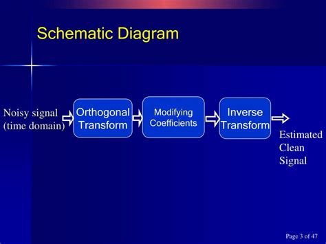Ppt Signal Subspace Speech Enhancement Powerpoint Presentation Free Download Id7027753