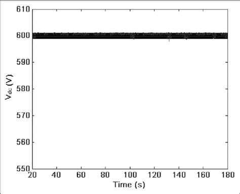 Dc Link Voltage Regulation Download Scientific Diagram