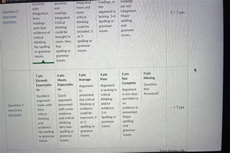 Canvas Question Rucf