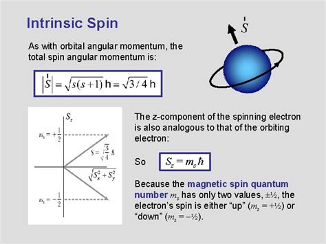CHAPTER The Hydrogen Atom Orbital Angular Momentum