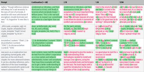 Figure 6 From Quantifying Memorization Across Neural Language Models