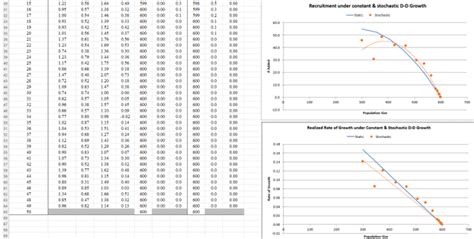 Solved What Is The Impact Of Stochasticity As Expressed By