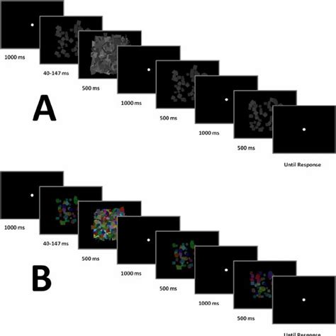 Trial Event Sequence In Experiment 1 The Left Eye Views Of The Images