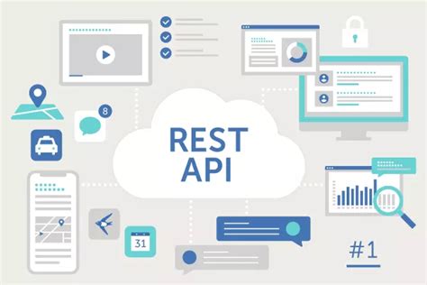 Understanding Rest Search Api A Comprehensive Guide Expertrec