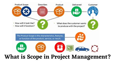 What Is Project Scope In Management And Why It Matters
