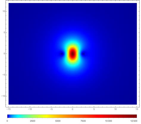 Plotting Densityplot Increase Information Mathematica Stack Exchange