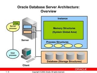 Exploring The Oracle Database Architecture Ppt Databases Computer Software And Applications