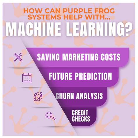 Purple Frog Systems Ltd On Linkedin Machinelearning Ml
