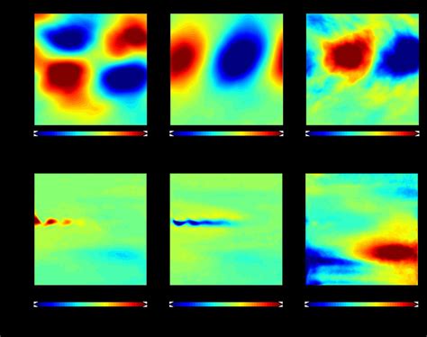 Delayed Modes Of Ocean Gyre Variability Induced By East West Dipole