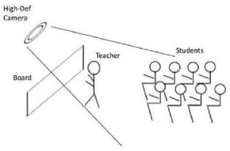 Figure 1 From Automatic Attendance System Using Facial Recognition