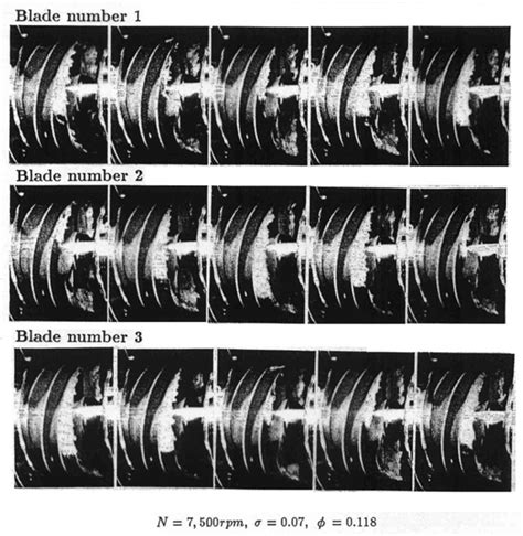 Rotating Cavitation Download Scientific Diagram