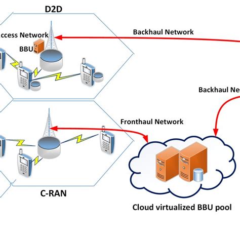 Types Of Delivery Networks In Edge Caching Download Scientific Diagram