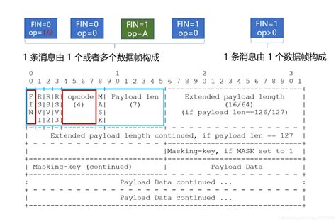 Websocket 协议原理（抓包分析）websocket抓包分析 Csdn博客