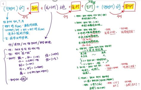 중국어어법 중국어의 기본 문장구조맛보기 네이버 블로그