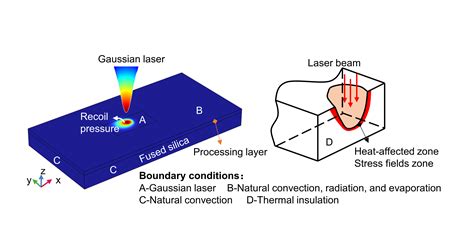 中国科学院大学新闻网