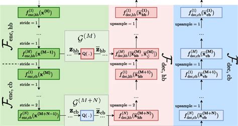 Overview Of Our Proposed Mb Harp Net Architecture Download Scientific Diagram