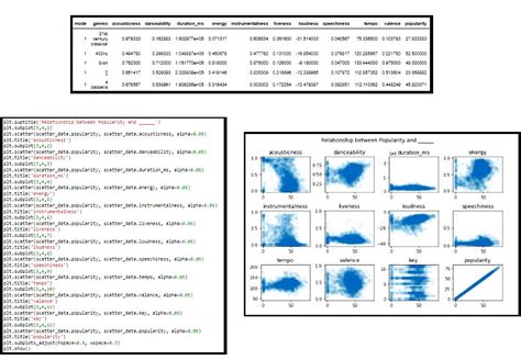 Analyzing Data Using Tables And Csv Data Can Be Tough Thankfully With