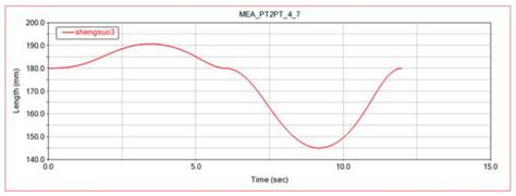 Structural Design And Kinematic Analysis Of Cable Driven Soft Robot