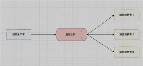 java 并发 异步编程的 7 种实现方式 elibaron学习笔记
