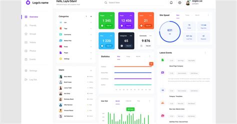 Social Media Data Report Dashboard Ui Kit Websites Ft Business