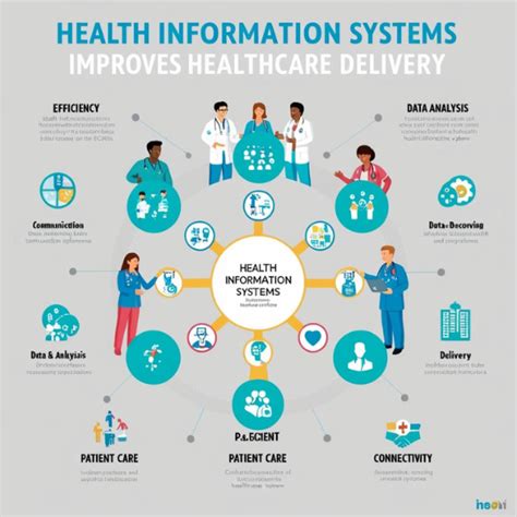 Health Information Systems Improving Healthcare Delivery Sodio
