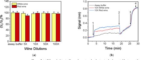 Figure 1 From Fast And Accurate Determination Of Minute Ochratoxin A Levels In Cereal Flours And
