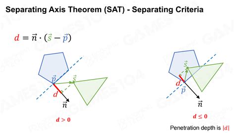 现代游戏引擎 游戏引擎中物理系统的基础理论和算法（十） 樱白