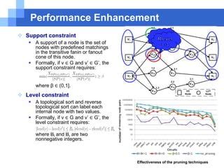 CSBP A Fast Circuit Similarity Based Placement For FPGA Incremental Design And Design Space