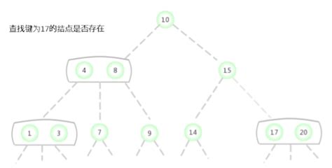 2 3查找树 Csdn博客