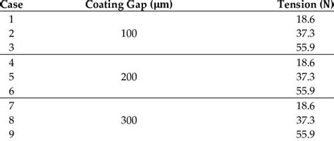 Experimental Cases For Parametric Analysis Download Scientific Diagram