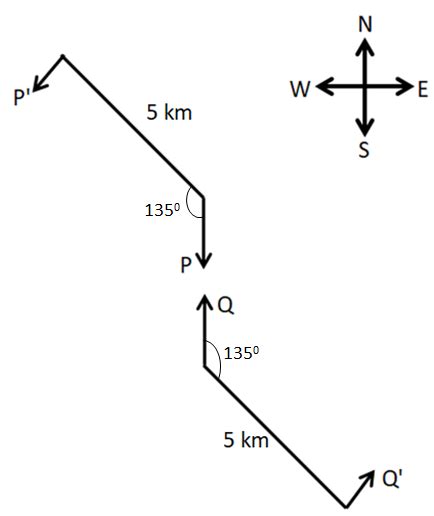 QOTD Logical Reasoning Distance And Direction Question