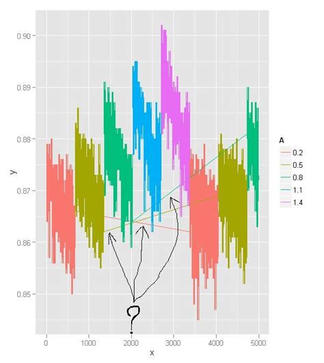 R Strange Lines With Ggplot2 Stack Overflow