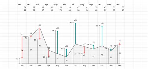 Variance Analysis In Finance Forecast Vs Budget Explained