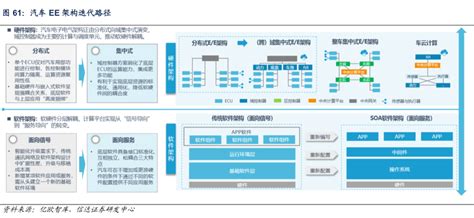可扩展的高通snapdragon Ride Flex Soc 2023年12月 行业研究数据 小牛行研