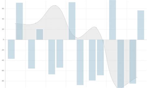 12 Bootstrap Graph Charts Examples Code Snippet Onaircode