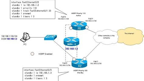 Configuring And Verifying Cisco Hsrp Ip Routing Basic N Study
